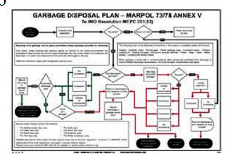 S-386 Garbage Disposal Plan - Captain's Nautical Books & Charts