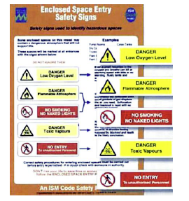 S-271 Enclosed Space Entry Safety - Captain's Nautical Books & Charts