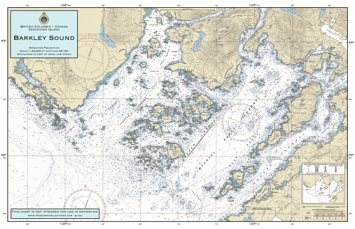 Nautical Placemat: Barkley Sound - Captain's Nautical Books & Charts
