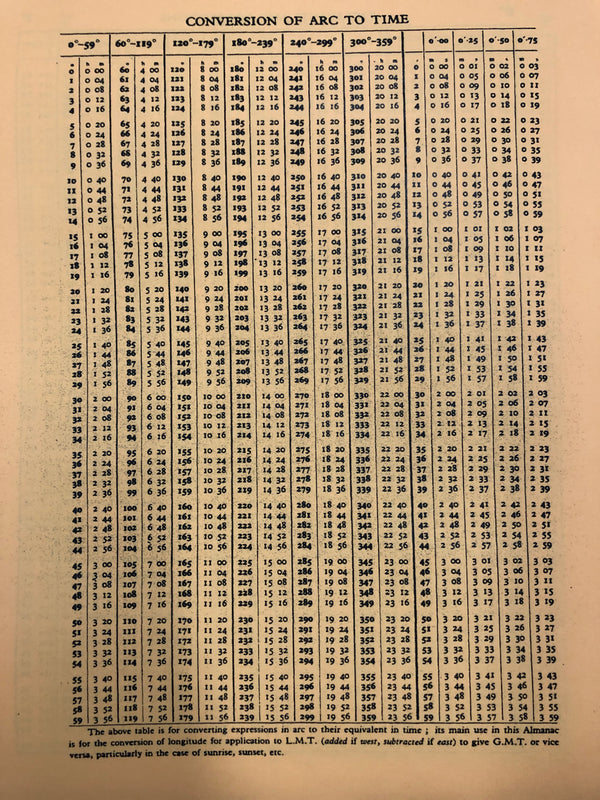 The Nautical Almanac for 1981 - Captain's Nautical Books & Charts